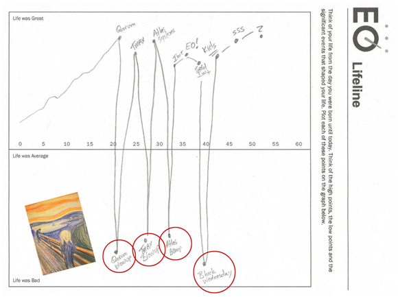 Moving Your Baseline | Entrepreneurs' Organization