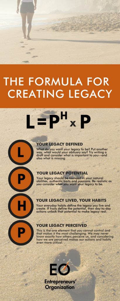 How Are You Creating Your Legacy?