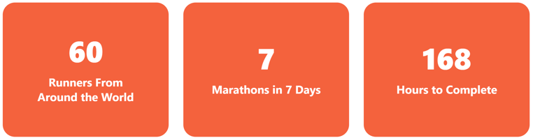 65 Years Old. 7 Marathons. 7 Continents. 7 Days. One Founder’s Lesson